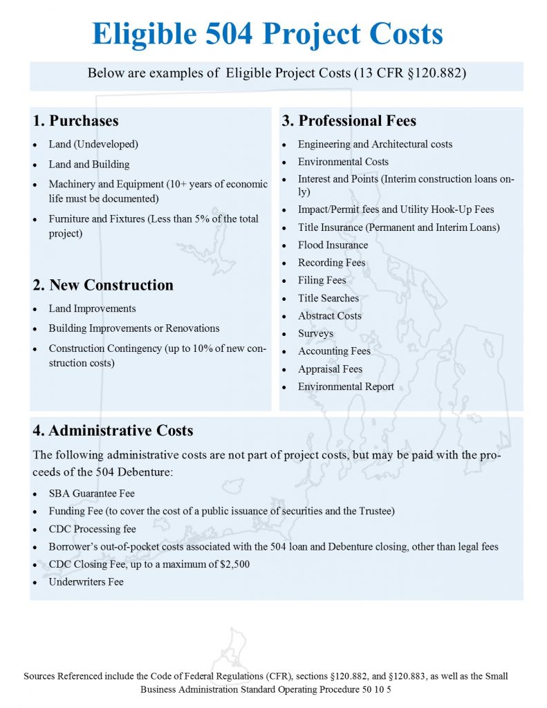 Intro to the SBA 504 Program – Ocean State Business Development Authority